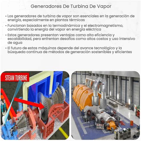 generadores de turbina de vapor how it works application and advantages
