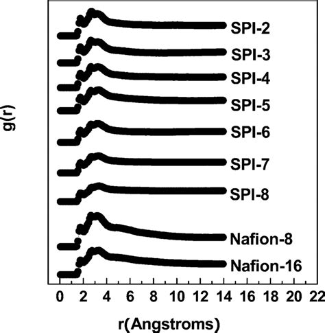 Intermolecular Pair Correlation Function Of All Atoms In Water