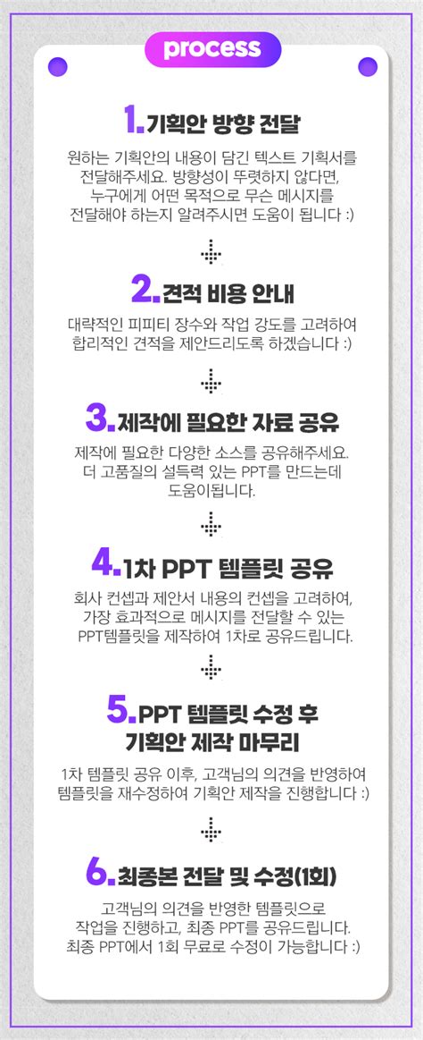 조장오빠가 Ppt 만들어드려요 크몽