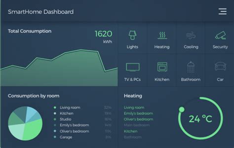 Github Bunifu Frameworksmarthome Dashboard Beautifully Crafted