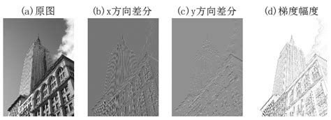 Python计算机视觉编程 第一章 图像处理基础