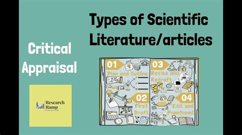 Types Of Scientific Literature Or Articles Research Publications