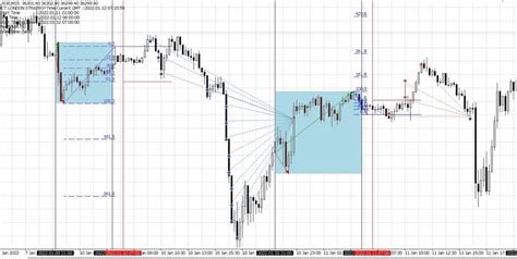 ICT London MT5 Buy Trading Robot Expert Advisor For MetaTrader 5