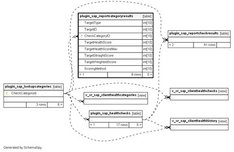 Plugin Sap Reportcategoryresults Labtech Database