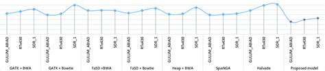 the execution time analysis of single node pseudo cluster 8 nodes 16