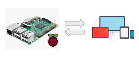 Remote Controlled Car Using Raspberry Pi 9 Steps With Pictures