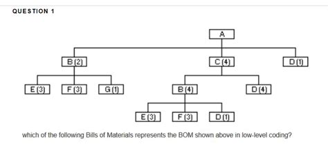 Which Of The Following Bills Of Materials Represents