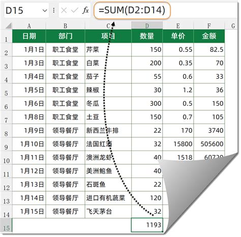 6个求和函数，你都用过了吗？