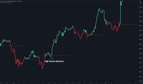 Market Shift Levels Chartprime — Indicator By Chartprime — Tradingview