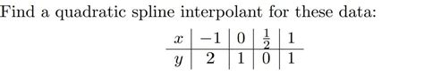 solved find a quadratic spline interpolant for these