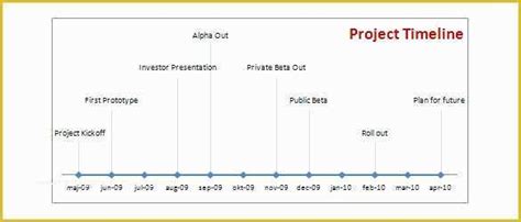 Free Microsoft Timeline Template Of Timeline Template Free Word Excel Pdf Ppt Psd