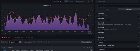 Tabel Panel In Grafana Graphite Grafana Labs Community Forums
