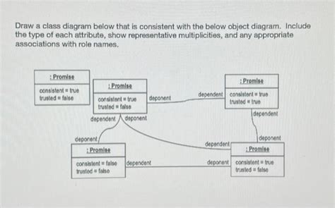 Solved Draw A Class Diagram Below That Is Consistent With Chegg Com