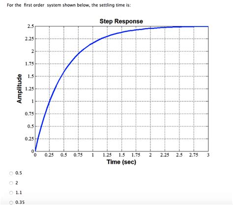 Solved For The First Order System Shown Below The Settling