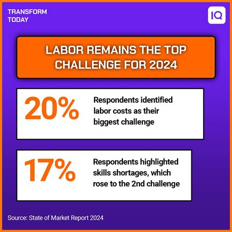 Iq Robotics On Linkedin Warehouseautomation Roboticsinlogistics Iqrobotics Futureofwarehousing…