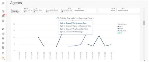 Predefined Dashboards