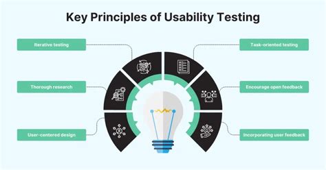 exploring usability testing methods for better ux
