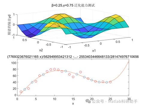遗传算法多目标规划算法自适应神经模糊系统附matlab代码 Csdn博客