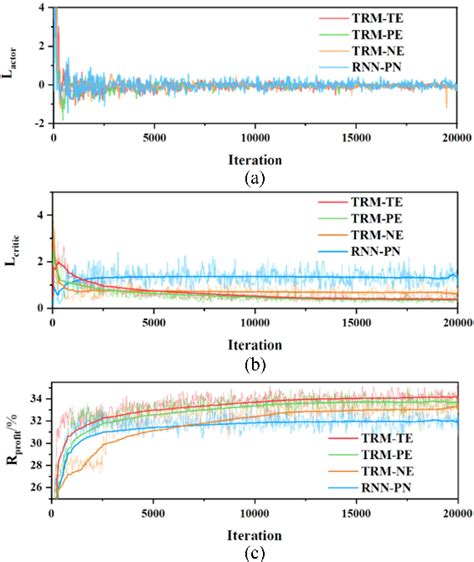 Figure 10 From Deep Reinforcement Learning Based Approach With Varying Scale Generalization For