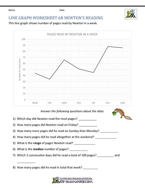 Line Graphs K Learning Worksheets Library