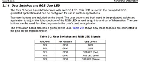 tiva c series tm4c123g led blink code in keil fyp solutions