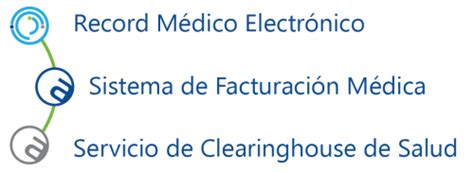 Assertus On Line Tu Solución De Clearinghouse