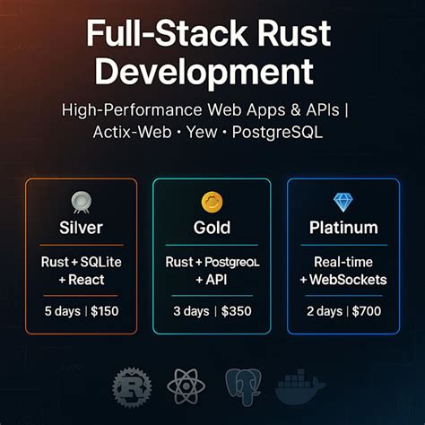 Create A Full Stack Rust App By Sushildube Fiverr
