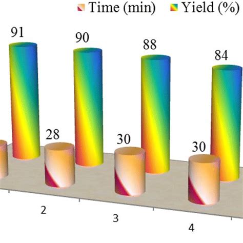 Structure Of Bio Active Pyranopyrazole Pyranopyrimidine And