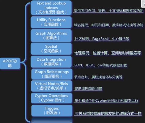 【neo4j 】 手动安装apoc插件 Joshua王子 博客园 【neo4j 】 手动安装apoc插件 Joshua王子 博客园