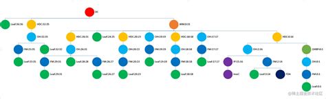 3【android 12】displayarea层级结构（三） —— 总结4 总结 41 Displayarea类型 掘金