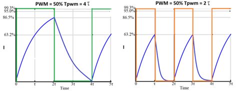 Ab 022 Pwm Frequency For Linear Motion Control Precision Microdrives