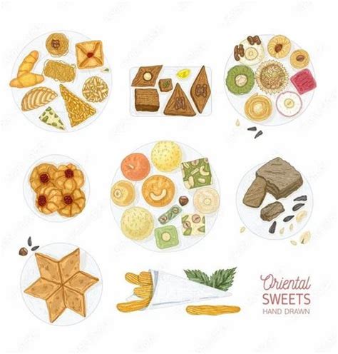 Confectionery Project Report Consultancy At ₹ 6900 Piece In New Delhi Id 4878563155