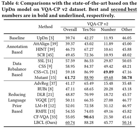 一个关于视觉和逻辑推理的图表问答标准ChartQA ECNU ICALK
