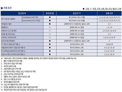 예상을 뒤엎는 전기차의 소모품 교환 및 점검 항목
