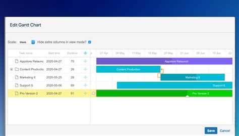 Confluence Gantt Chart Macro Example Chart Examples