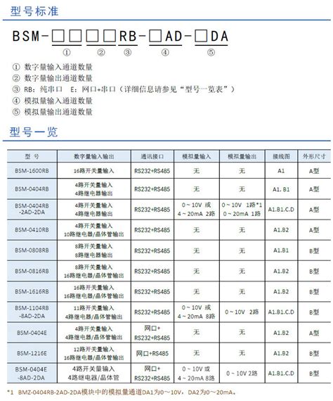 Data Network Acquisition Module Rj45 Rs232485 Remote Control Modbus Tcprtu Protocol Network