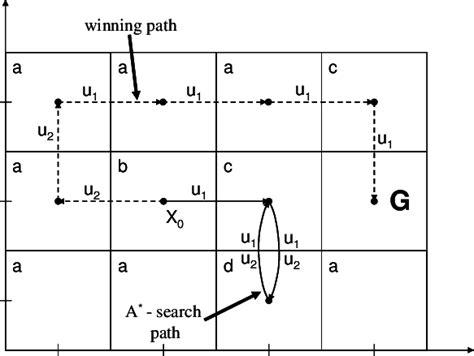 Example Illustrating The Need For Mode Switching Guidance Download Scientific Diagram