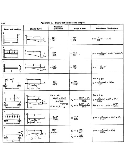 Beam Force Distribution Pdf
