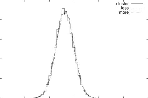 Energy Distribution Computed At T 14 Using Single Spin Flip Cluster