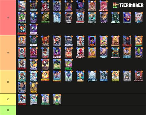 Marvel Snap Chibi Variants Tier List Community Rankings Tiermaker