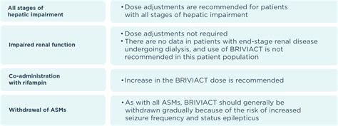 Dosing And Administration Briviact® Brivaracetam Cv