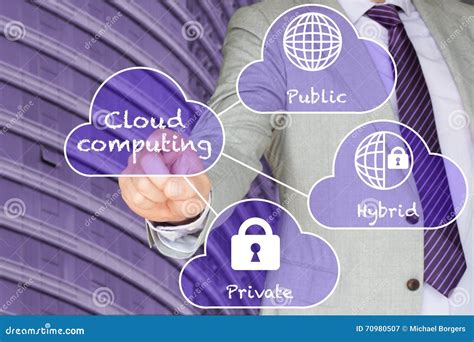 Types Cloud Computing Stock Photos Free Royalty Free Stock Photos