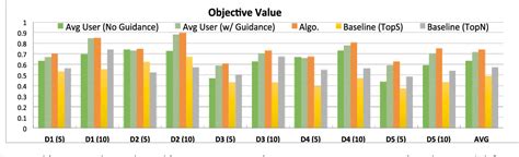 Figure 21 From Discovering Communities And Anomalies In Attributed Graphs Semantic Scholar