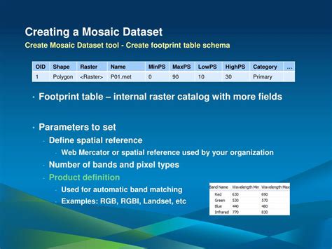 PPT Managing Imagery And Raster Data Using Mosaic Datasets PowerPoint Presentation ID