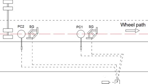 sensors installation layout download scientific diagram