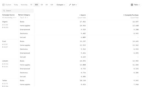 Insights Visualize Trends And Compositions Within Your Data Mixpanel Docs
