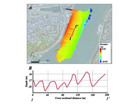 Combined Multisource Dbm Generated With Our Proposed Approach Download Scientific Diagram