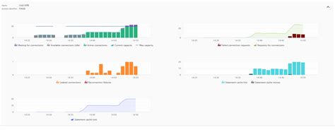 Ai Powered Insights Into Connection Pool Performance