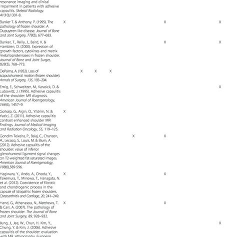 A Normal Subcoracoid Fat Triangle In Control Subject B Partial Download Scientific Diagram