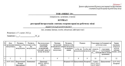 Журнал реєстрації інструктажів з питань ОП на робочому місці Охорона праці і пожежна безпека